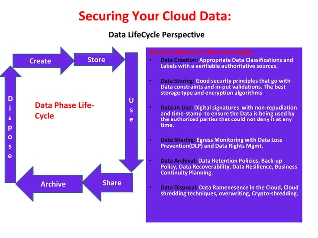 Preventing Cloud Data Breaches.pdf
