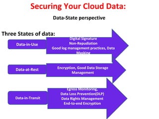 Preventing Cloud Data Breaches.pdf