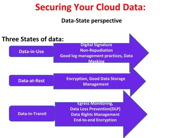 Preventing Cloud Data Breaches.pdf