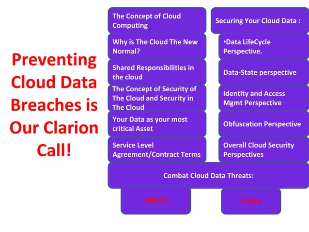 Preventing Cloud Data Breaches.pdf