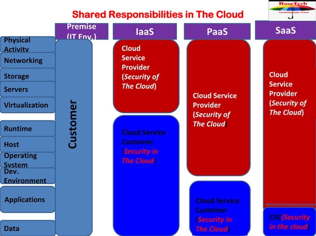 Preventing Cloud Data Breaches.pdf