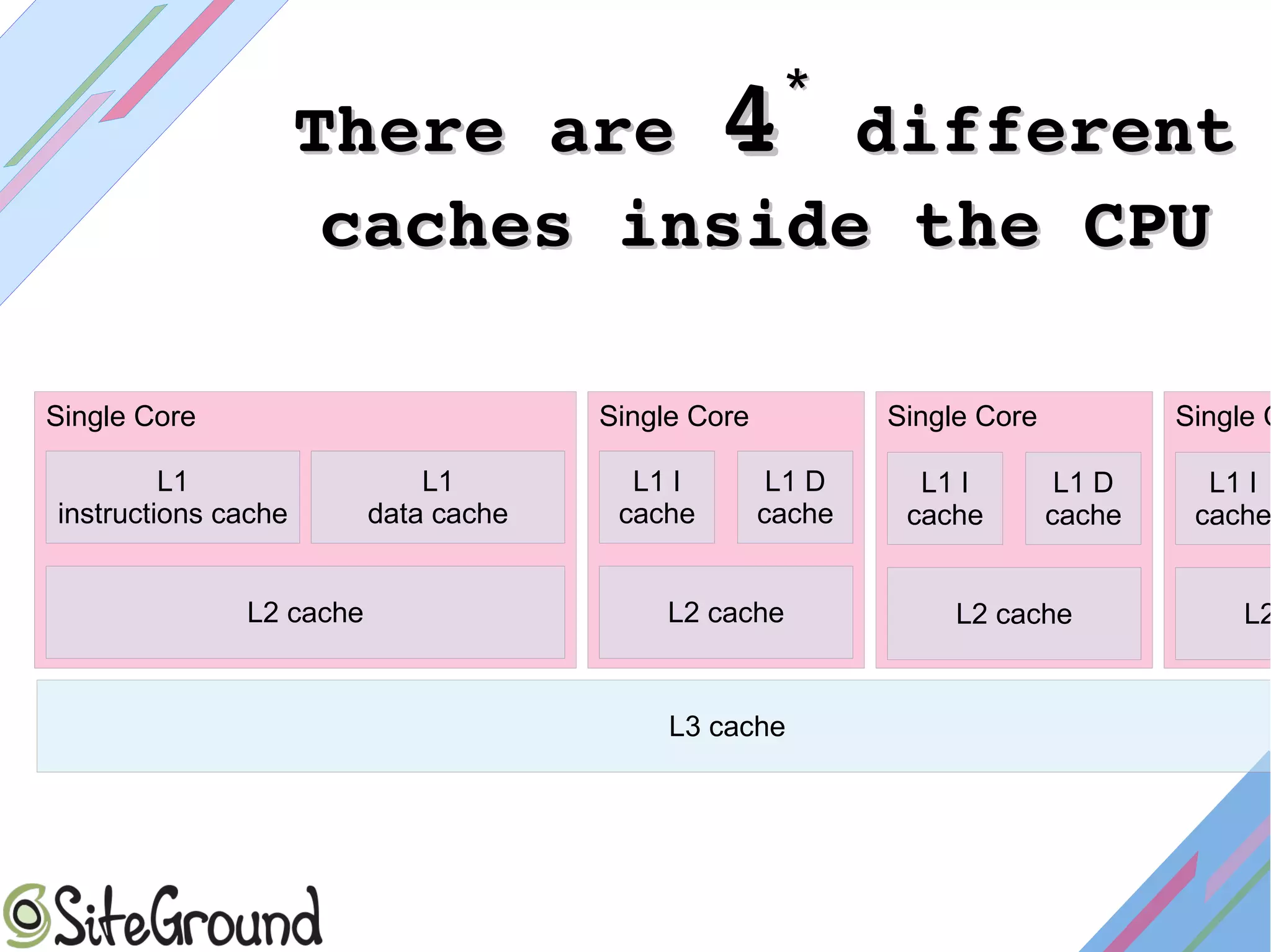 Preventing cpu side channel attacks with kernel tracking | PPT