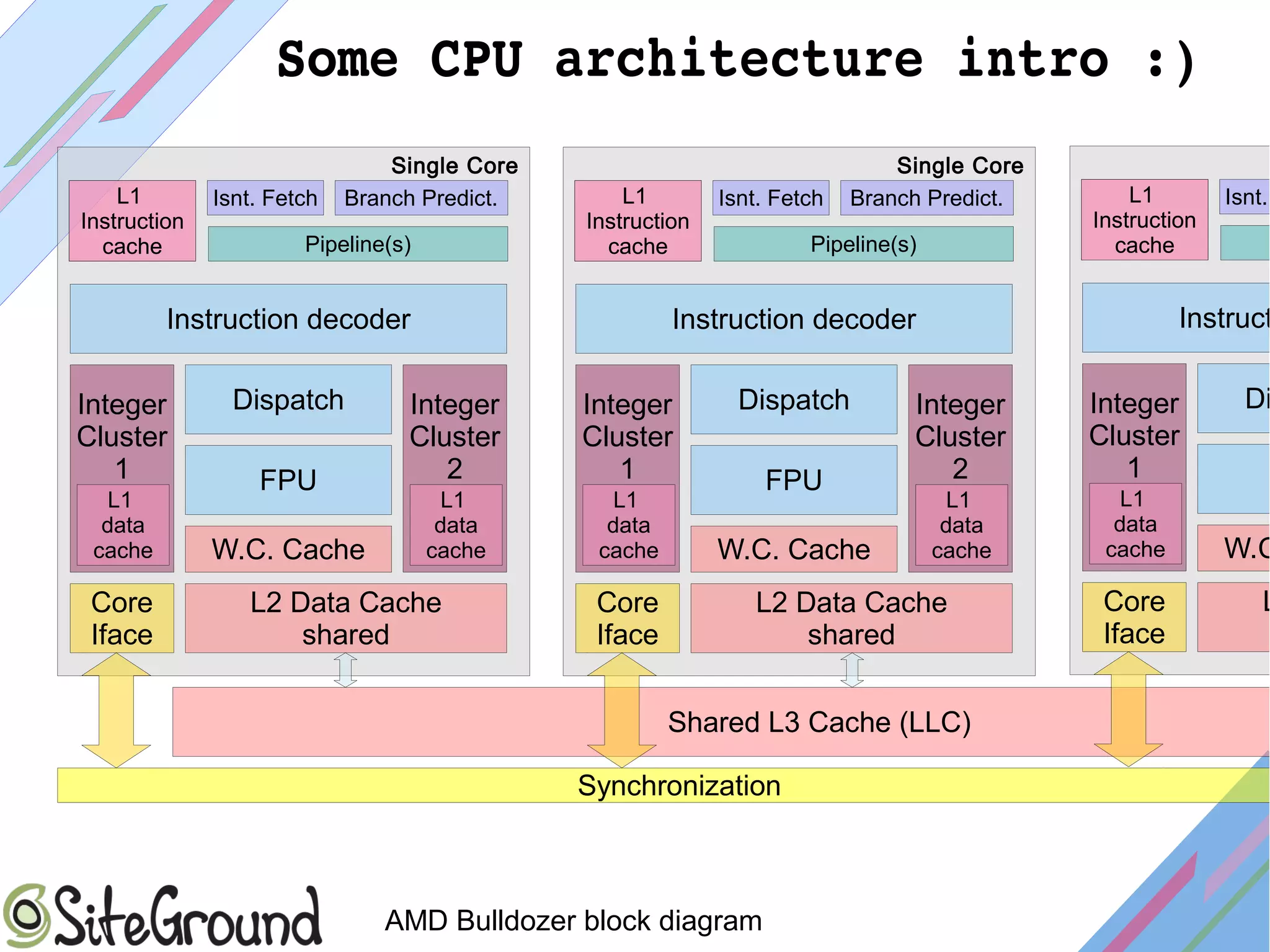 Preventing cpu side channel attacks with kernel tracking | PPT