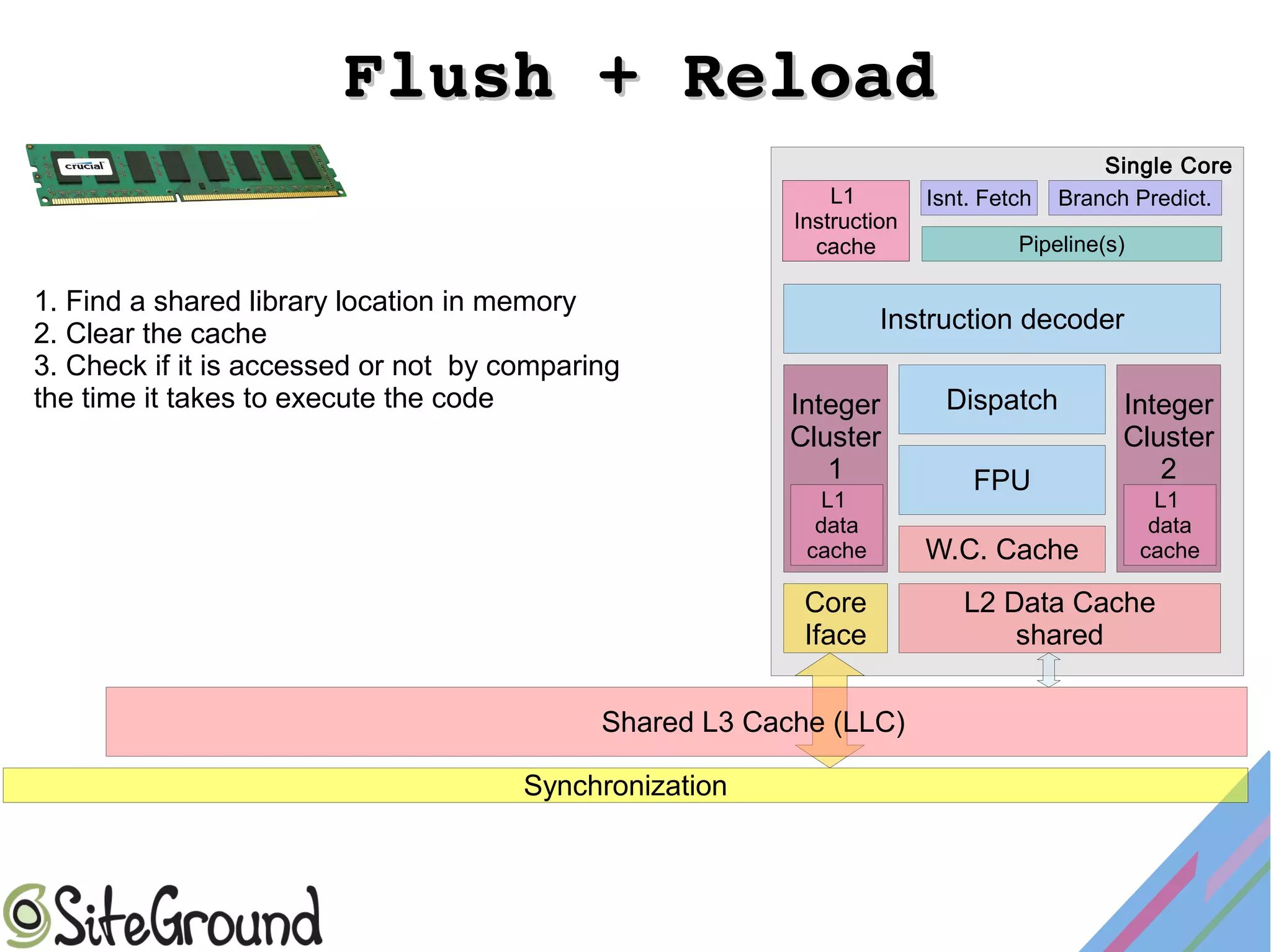 Preventing cpu side channel attacks with kernel tracking | PPT