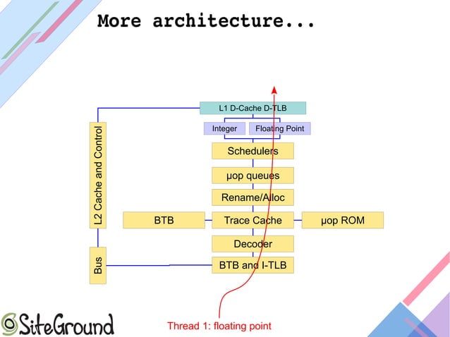 Preventing cpu side channel attacks with kernel tracking | PPT