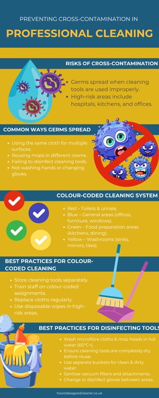 Preventing Cross-Contamination in Professional Cleaning | PDF