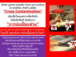Preventing cross contamination video | PPTX