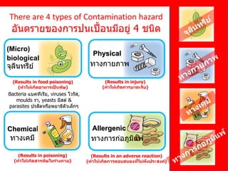 Preventing cross contamination video | PPTX