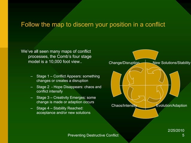 Destructive Conflict Prevention | PPT
