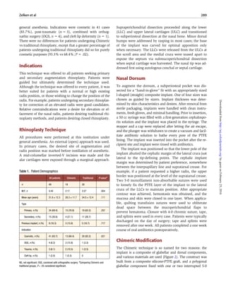Preventing elevated radix deformity in asian | PDF