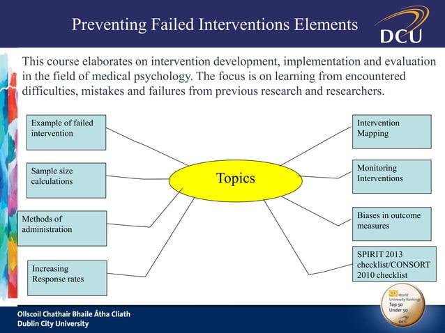 Preventing failed interventions | PPTX
