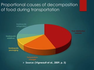 Preventing food decomposition during transportation | PPTX | Food ...