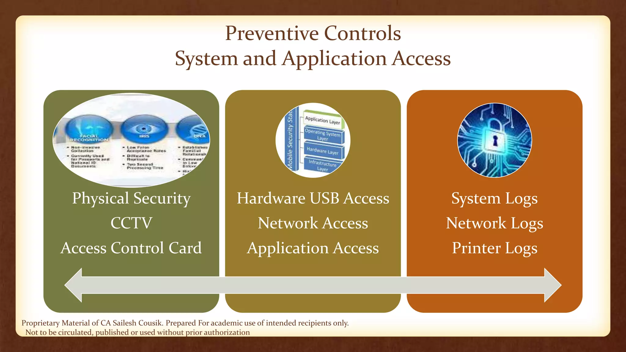 Preventing fraud Lesson-I | PPT