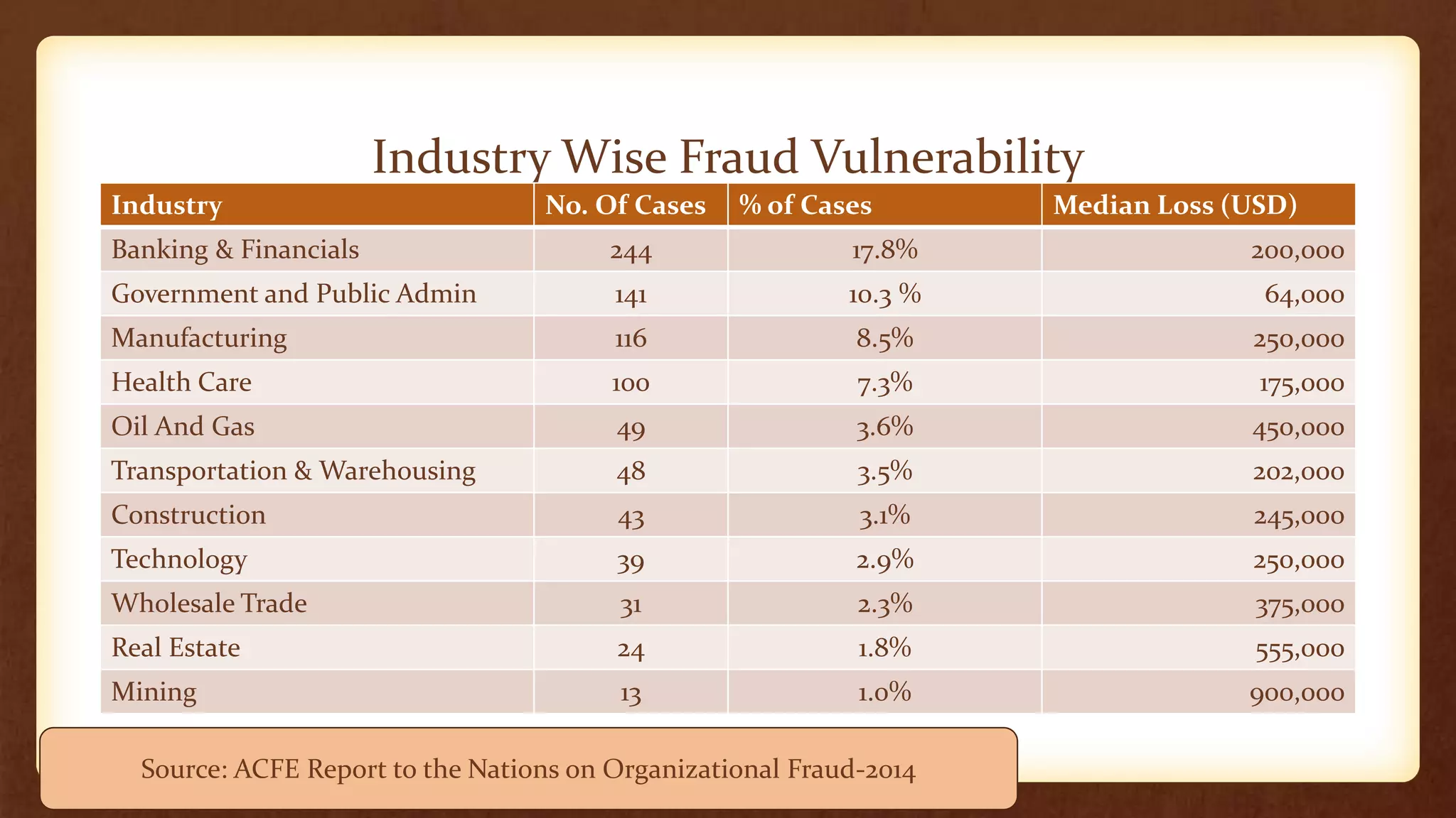 Preventing fraud Lesson-I | PPT