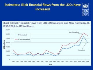 Preventing illicit financial flows from the developing countries undp's ...