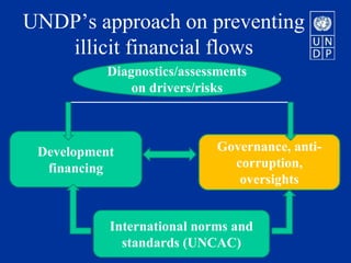 Preventing illicit financial flows from the developing countries undp's ...