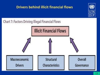 Preventing illicit financial flows from the developing countries undp's ...