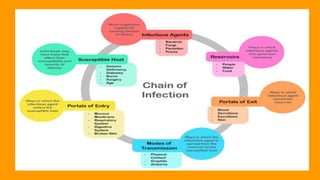 Preventing infection | PPT