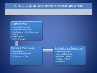 Preventing infection in Operating Theater | PPTX