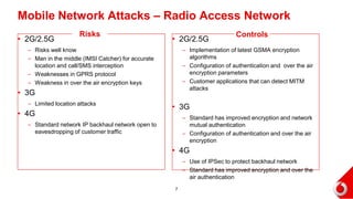 "Preventing Loss of Personal Data on a Mobile Network", Oleksii Lukin ...