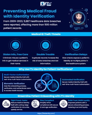 Preventing Medical Fraud with Identity Verification.pdf