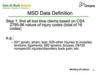 Musculoskeletal Hazards in the Workplace | PDF