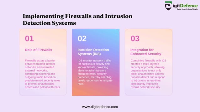 Preventing Network Security Threats (1).pptx (1).pdf