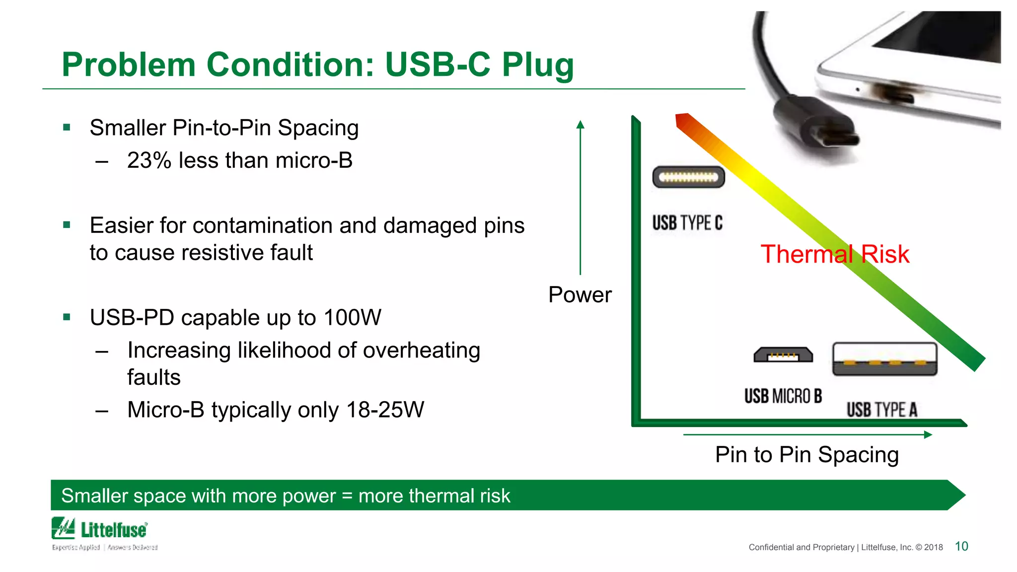 Preventing Over-temperature in USB Type-C Systems: Introducing the ...