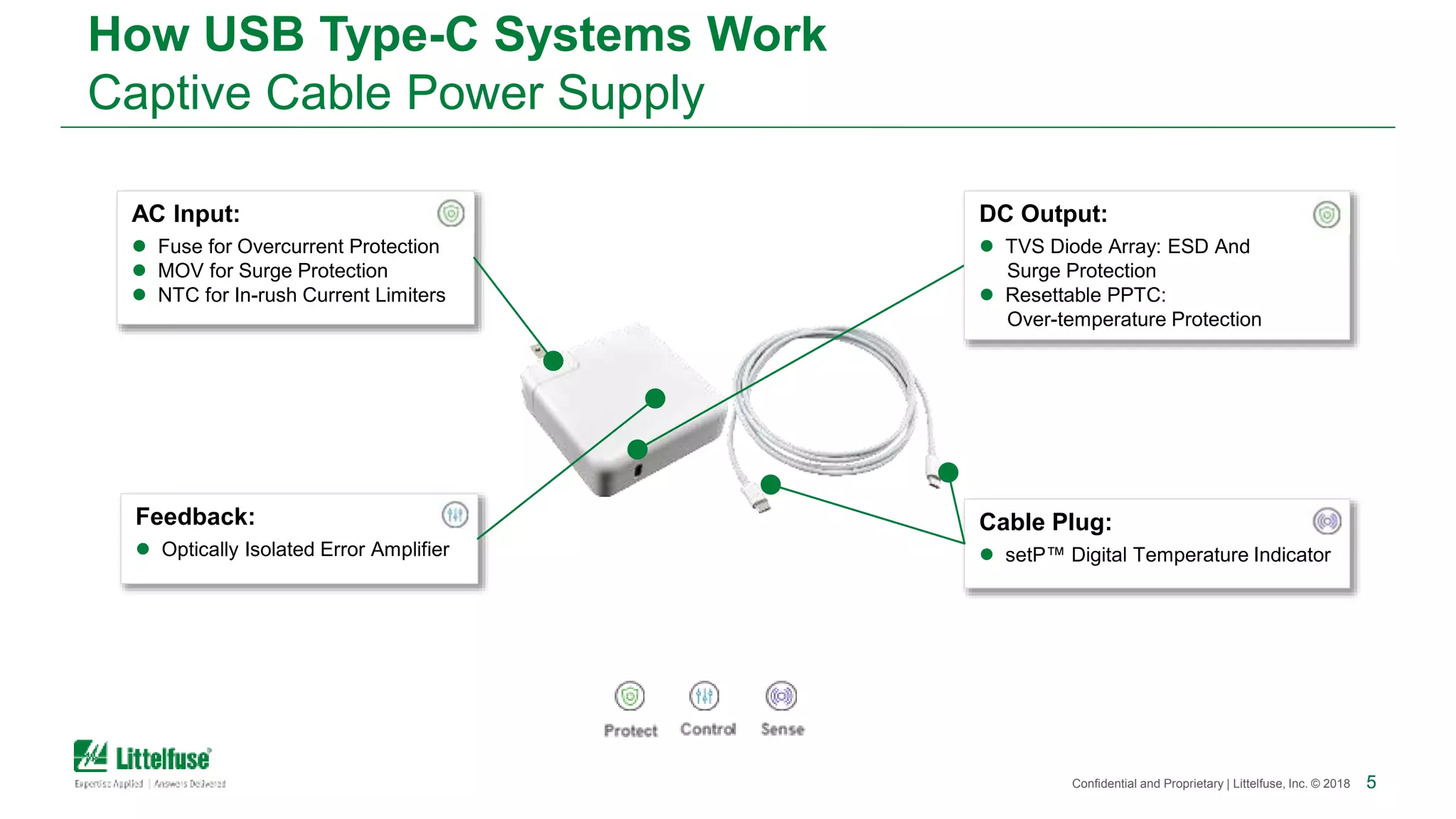 Preventing Over-temperature in USB Type-C Systems: Introducing the ...