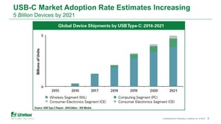 Preventing Over-temperature in USB Type-C Systems: Introducing the ...