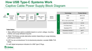 Preventing Over-temperature in USB Type-C Systems: Introducing the ...