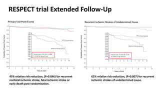Preventing recurrent cryptogenic strokes - Dr Edgar Tay.pdf