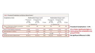Preventing recurrent cryptogenic strokes - Dr Edgar Tay.pdf