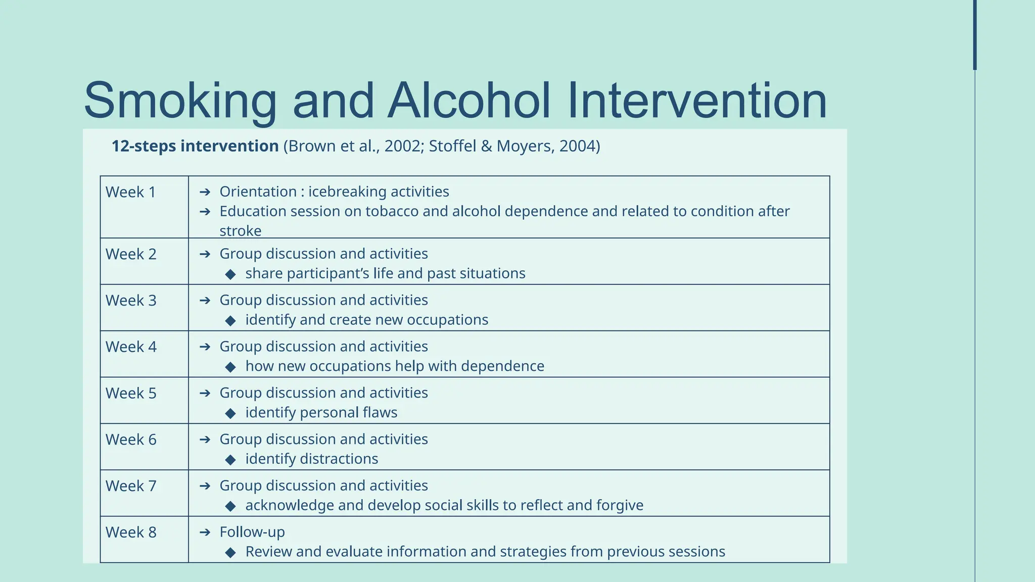 Preventing Recurrent Stroke for general.pptx