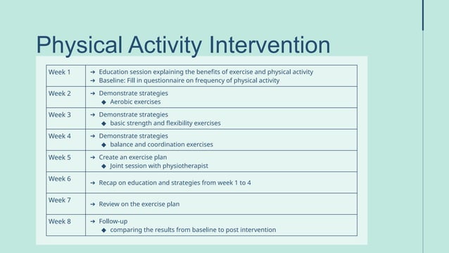 Preventing Recurrent Stroke for general.pptx