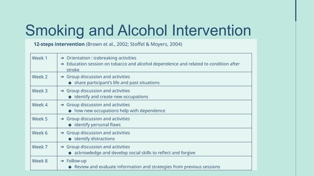 Preventing Recurrent Stroke for general.pptx