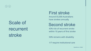 Preventing Recurrent Stroke for general.pptx