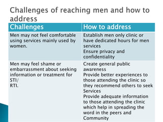 Preventing rti | PPT