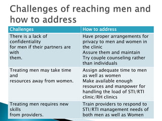 Preventing rti | PPT