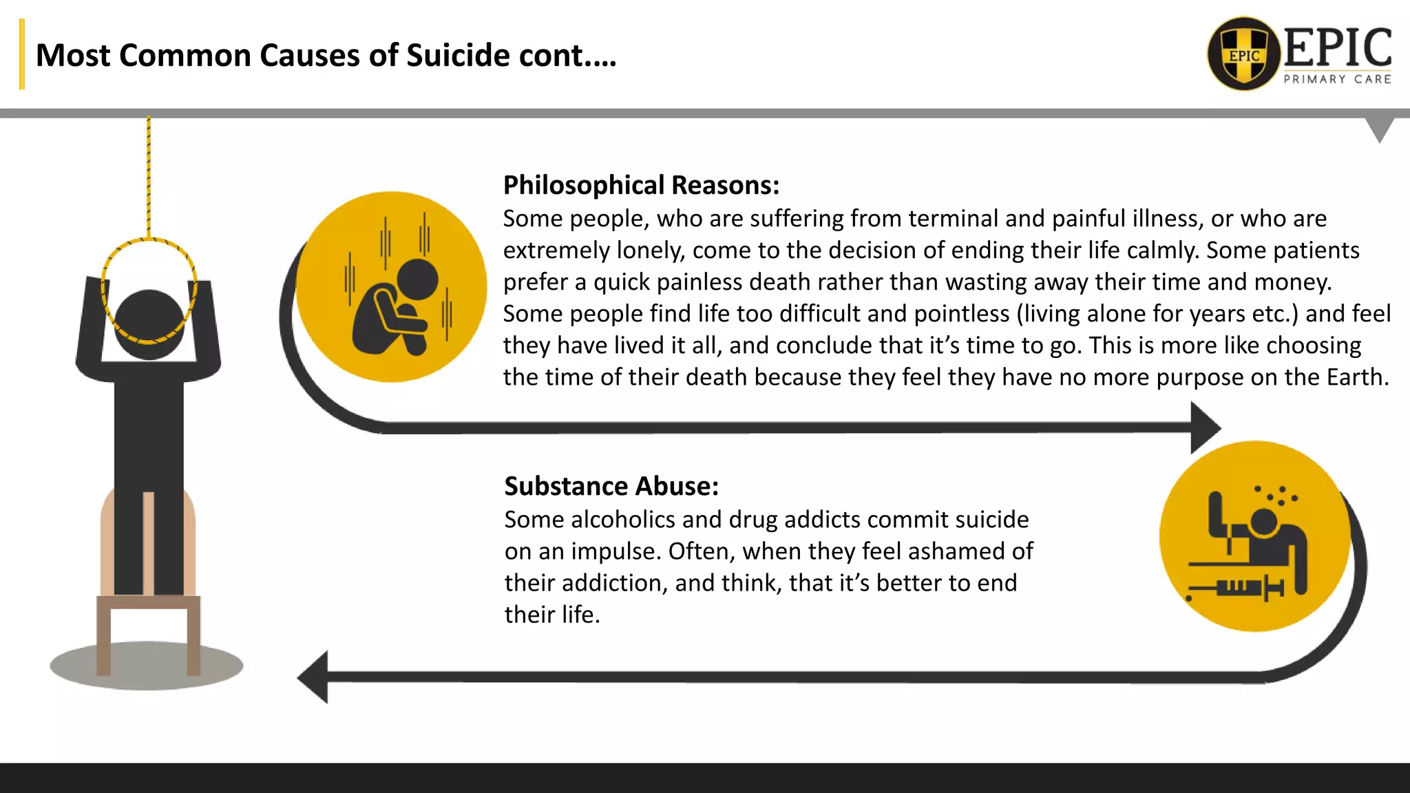 Preventing Suicide: National Suicide Prevention Week | PPTX