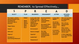 Preventing the biggest waste of all...failure to spread! | PPT