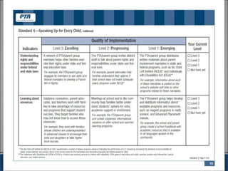 PTA Accomplishment report | PPT