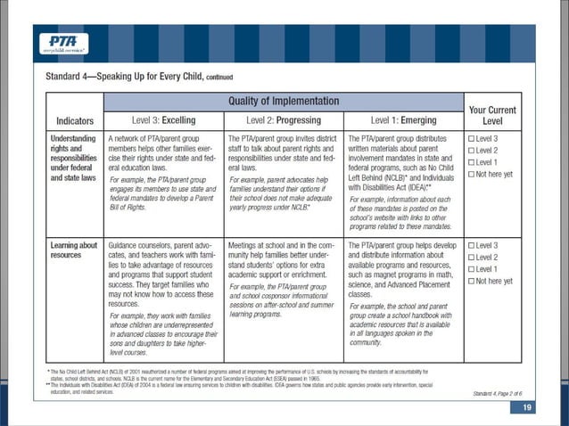 PTA Accomplishment report | PPT