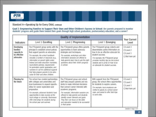 PTA Accomplishment report | PPT