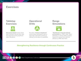 Preventing the Modern-Day Bank Robber | PPT