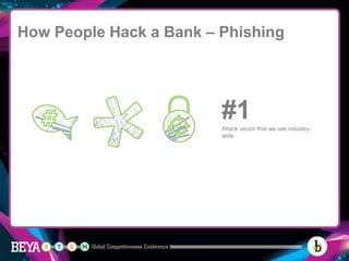 Preventing the Modern-Day Bank Robber | PPTX