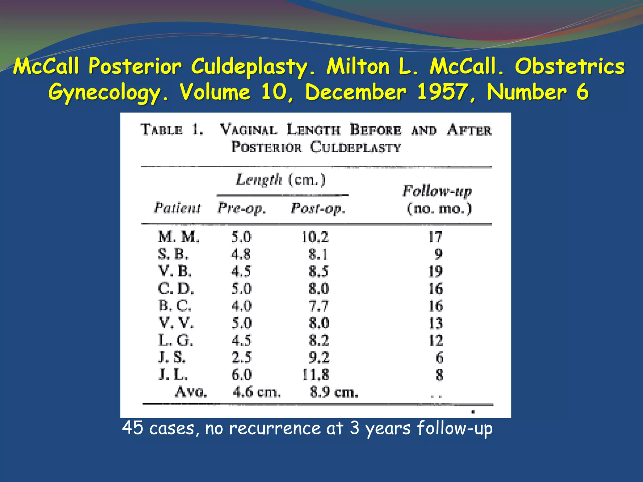 Preventing vault prolapse after hysterectomy | PDF
