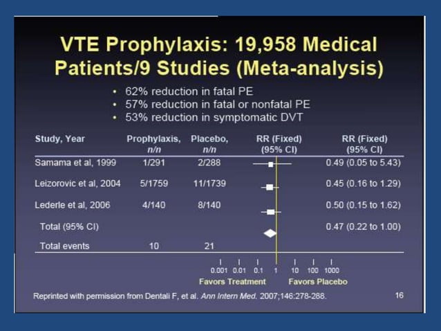 Preventing VTE Venous thromboembolism in hospital | PPT