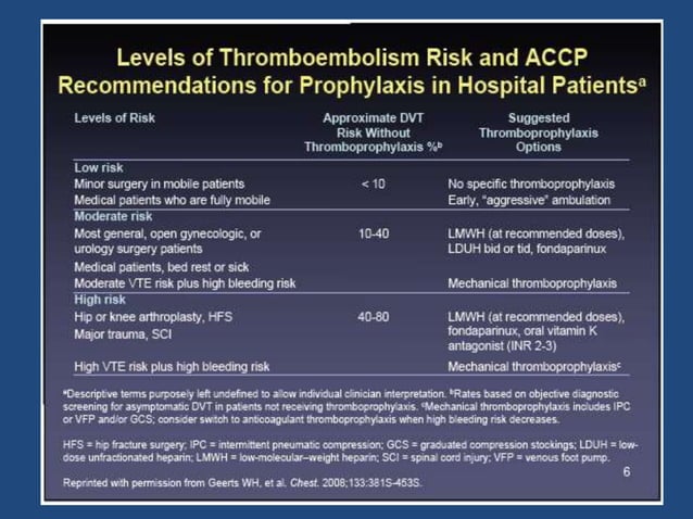 Preventing VTE Venous thromboembolism in hospital | PPT