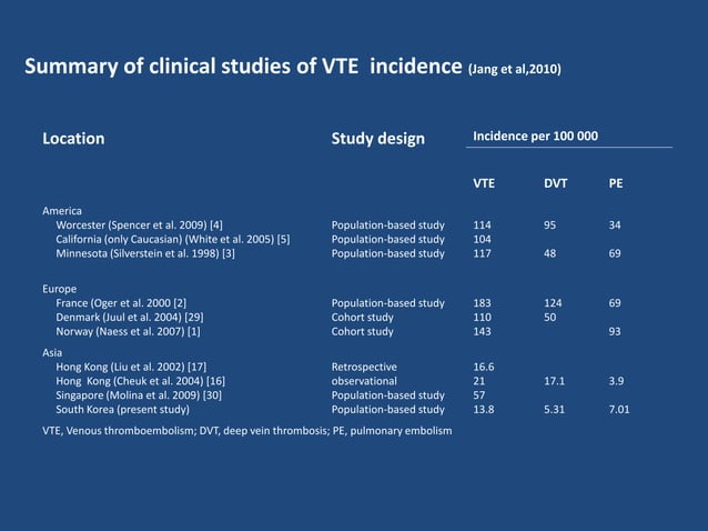 Preventing VTE Venous thromboembolism in hospital | PPT
